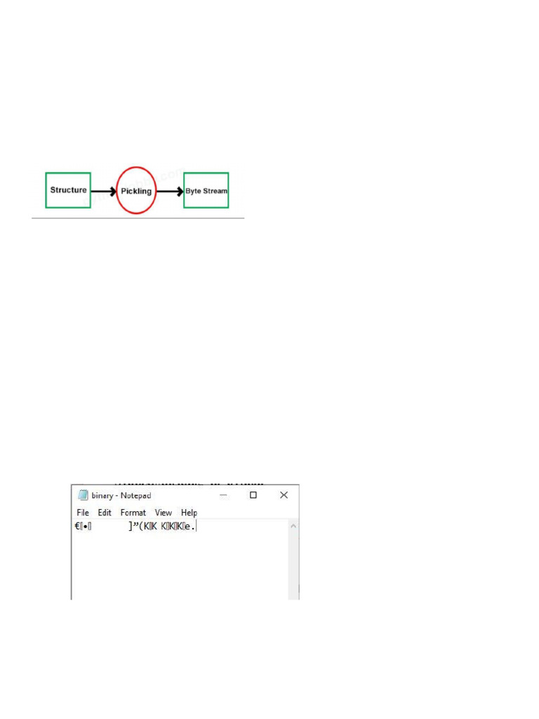 Csv File Pickling And Unpickling In Python Wps Office Pdf 5514
