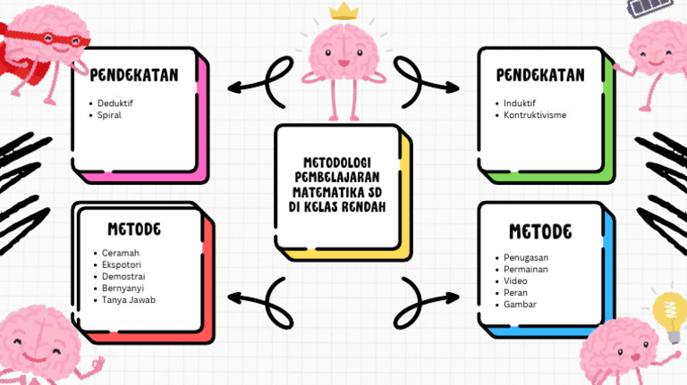 Mind Map Kel. 2 | PDF