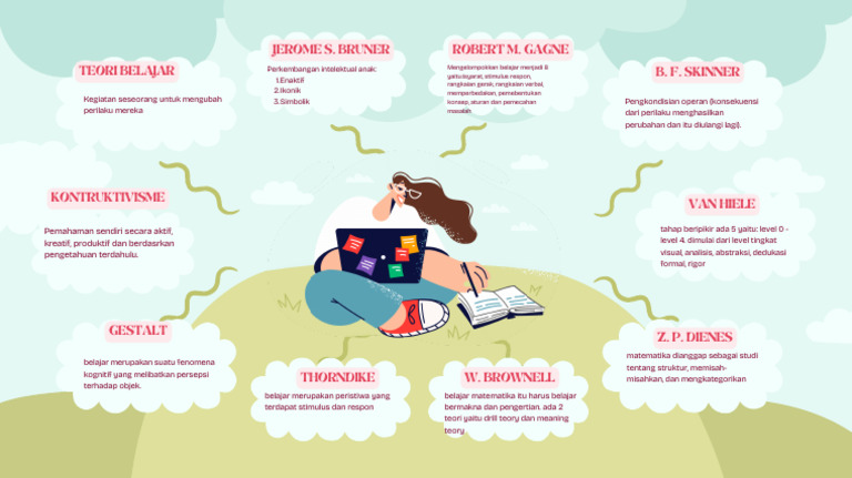 MIND MAP KEL. 1 | PDF