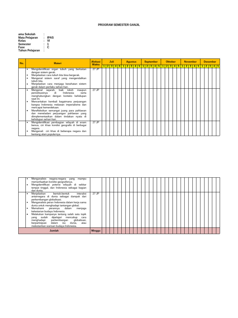 Program Semester (Promes) | PDF
