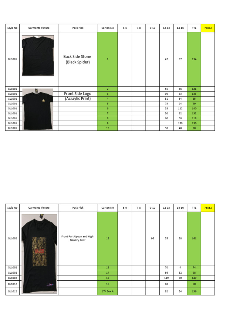 22-5 - Update and Final Packing List | PDF | Textiles | Artistic Techniques