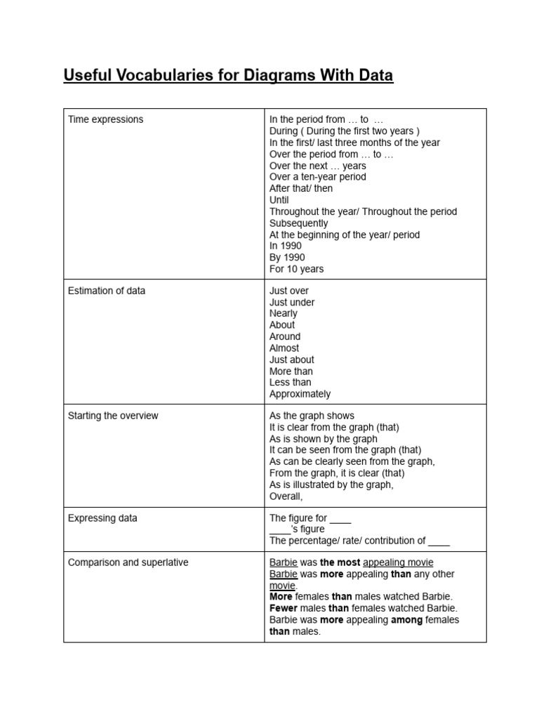 Useful Vocabs | PDF