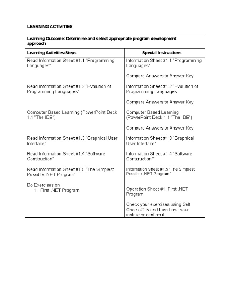 CBLM - 4 - Learning Activities (Sample)