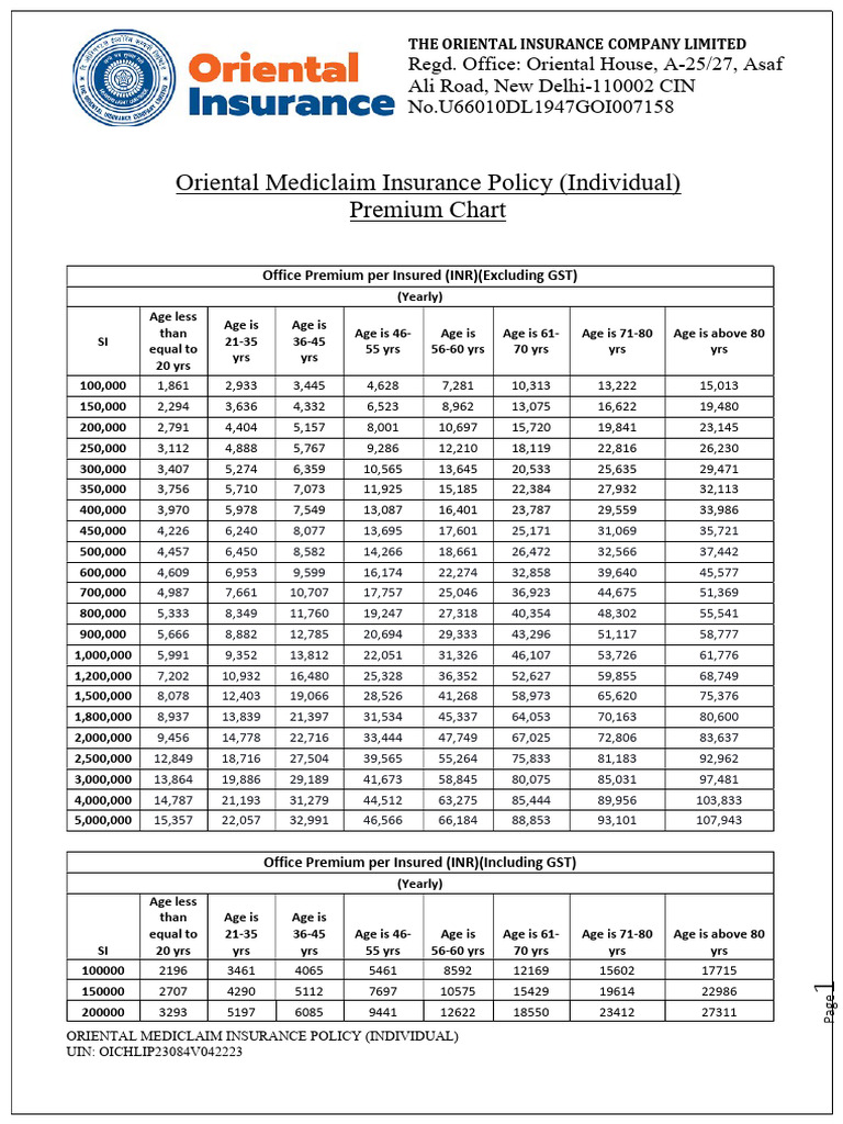 Oriental Mediclaim Premium Chart 2024 | PDF | Financial Services ...