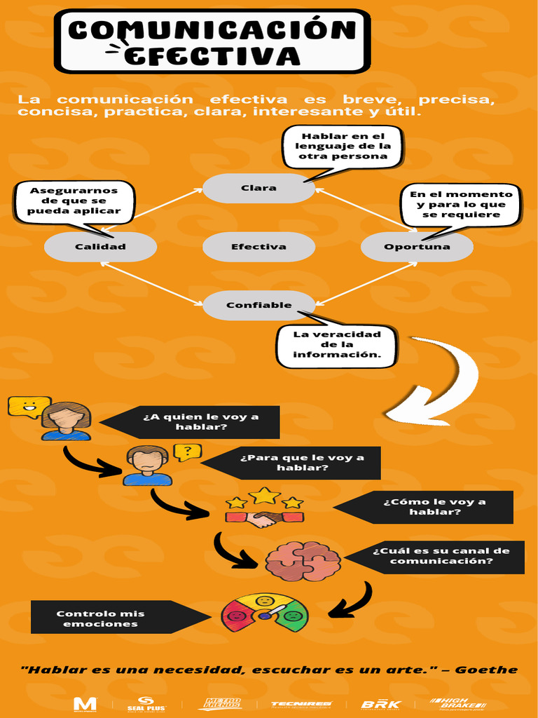 comunicación efectiva | PDF