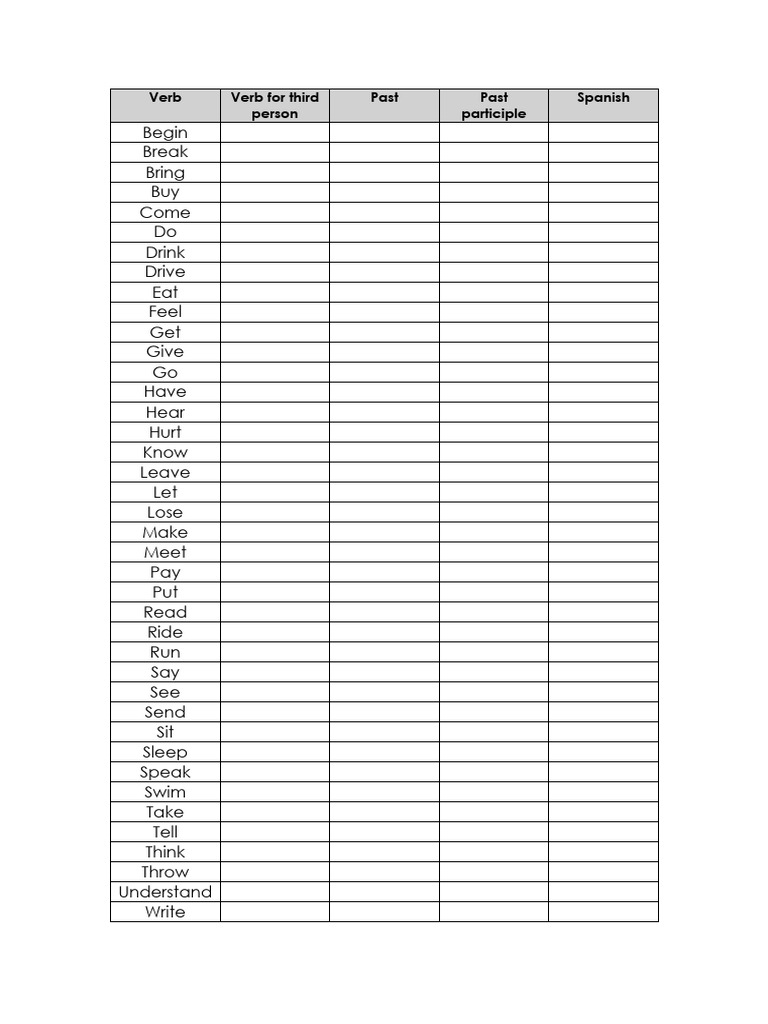Lista de Verbos para Practicar | PDF