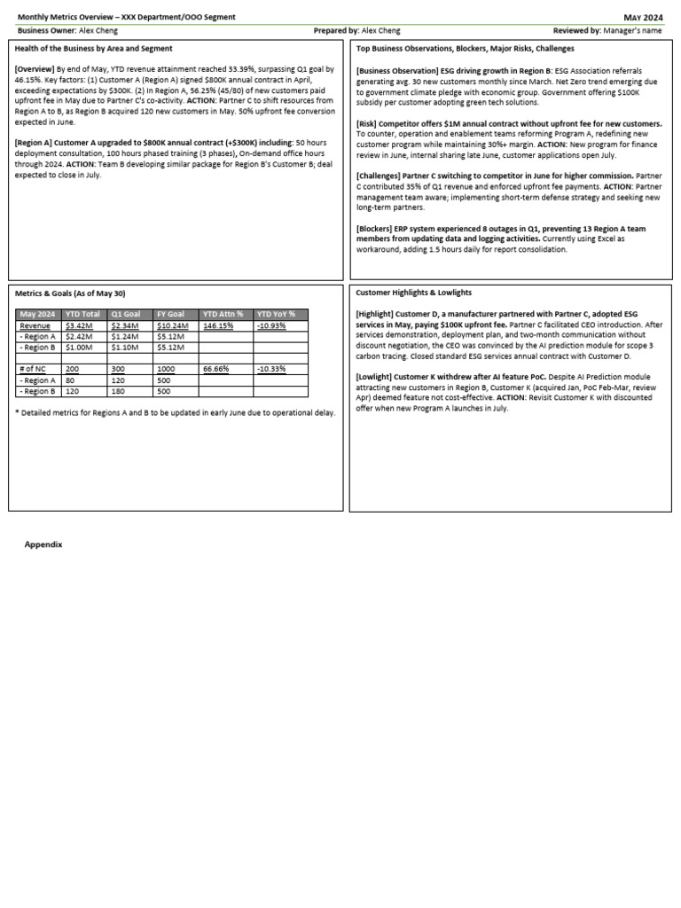 Amazon Doc Writing (2x2) Template | PDF