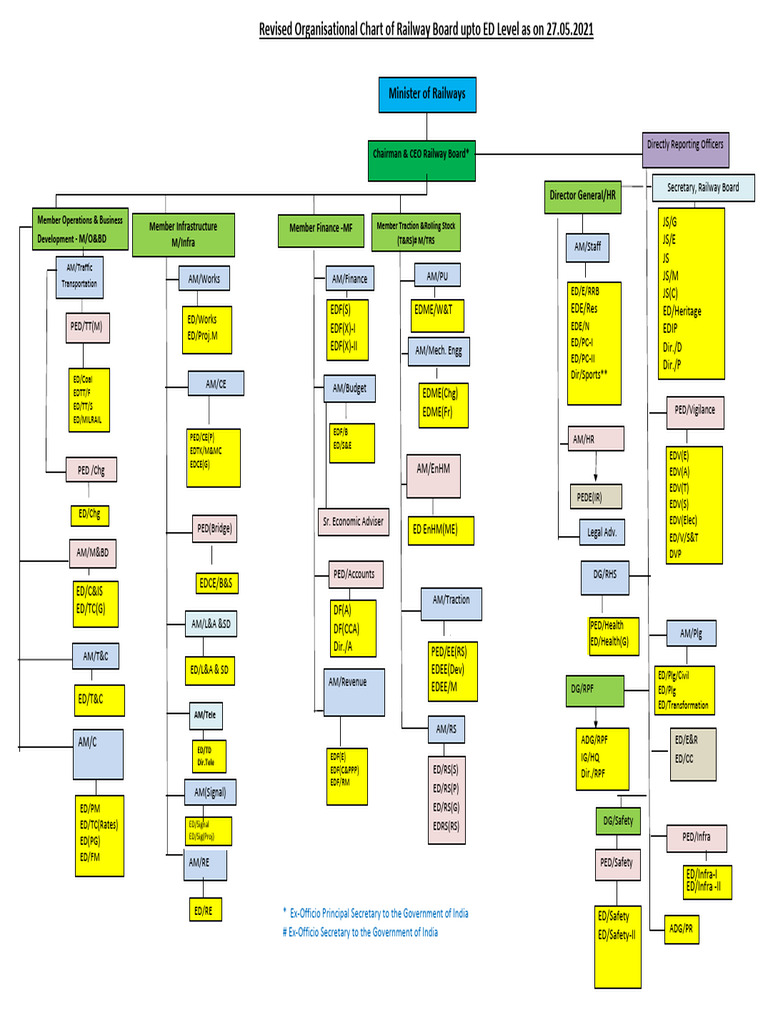Organisation Chart 2021 | PDF