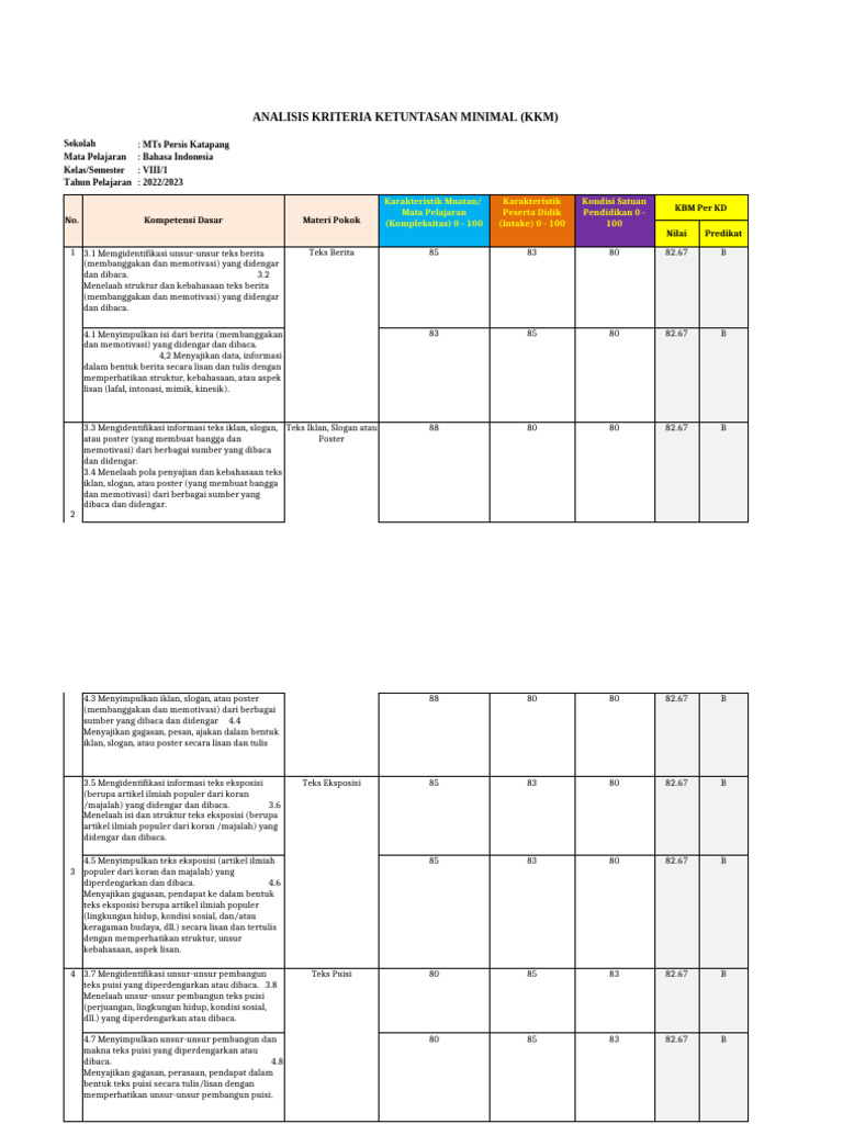 1d) Buku Kerja 1 - KKM-KBM - 8 - GENAP - 2022-2023 - FIX | PDF