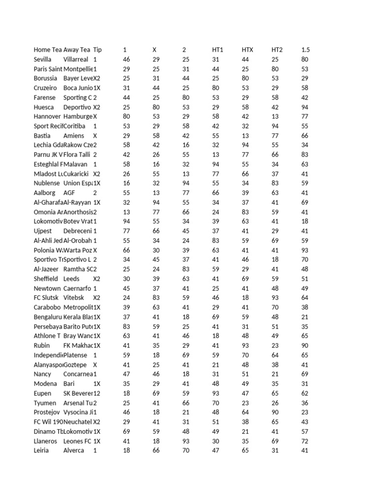 Statarea Predictions 23.08 | PDF