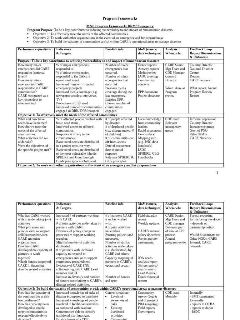 Program Frameworks | PDF