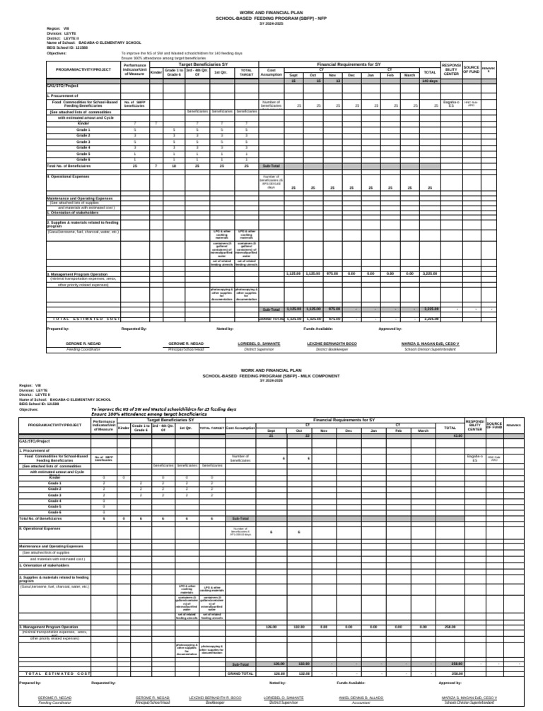 BAGABA-O ES - WFP-Form 24-25 - NFP - MILK - NLC | PDF
