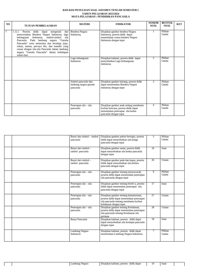 Kisi-Kisi Kelas 1 Pend. Pancasila | PDF