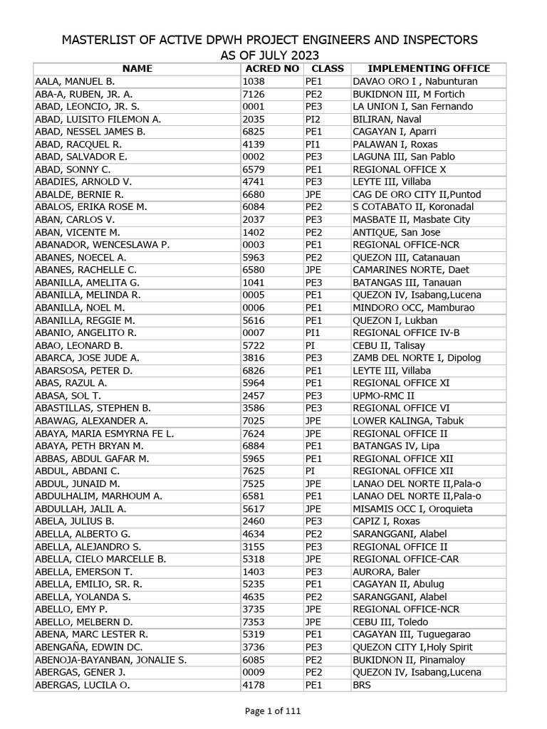 Masterlist As of July 2023 | PDF