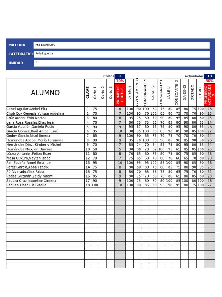 EDCF Zonas y Estadísticas 2024 | PDF