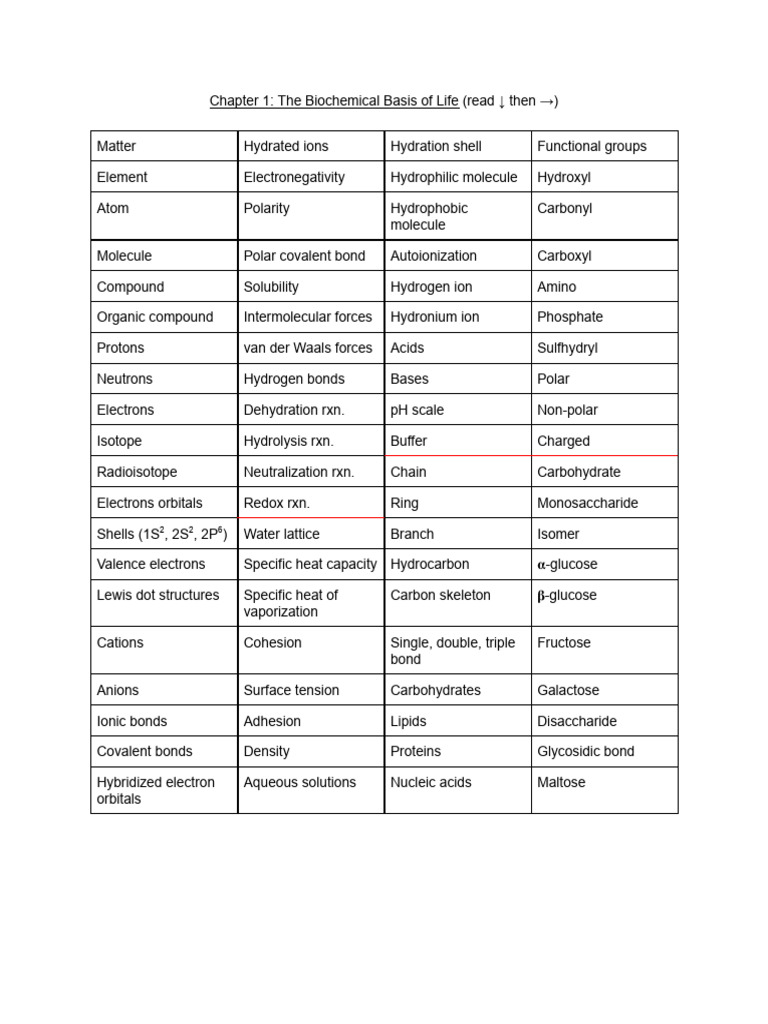 Chapter 1 - The Biochemical Basis of Life | PDF