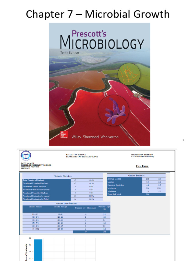 Chapter 7 - Microbial Growth | PDF