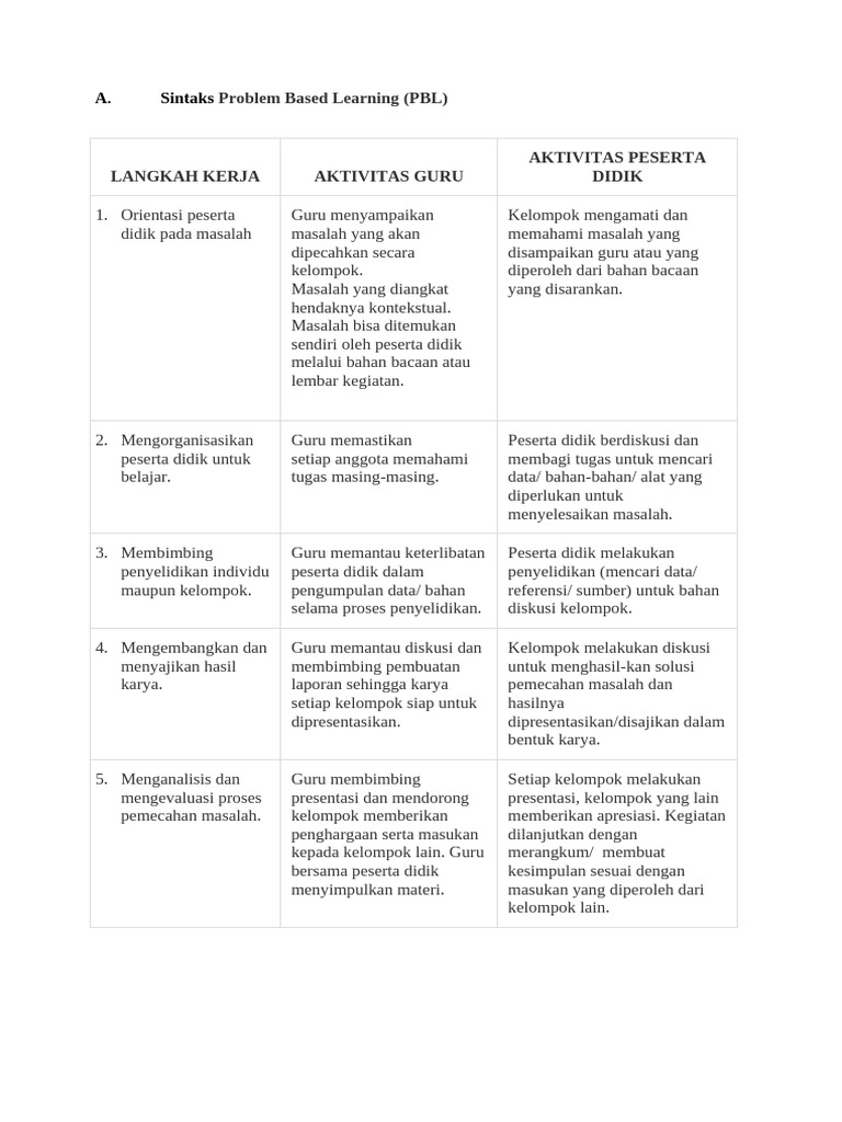 Sintaks PBL dan PjBL dalam Pembelajaran | PDF