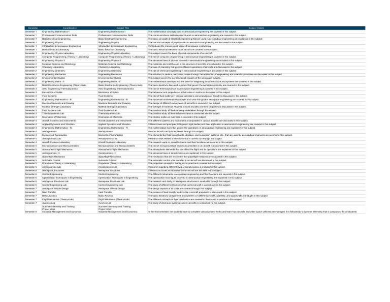 Aeronautical Engineering | PDF