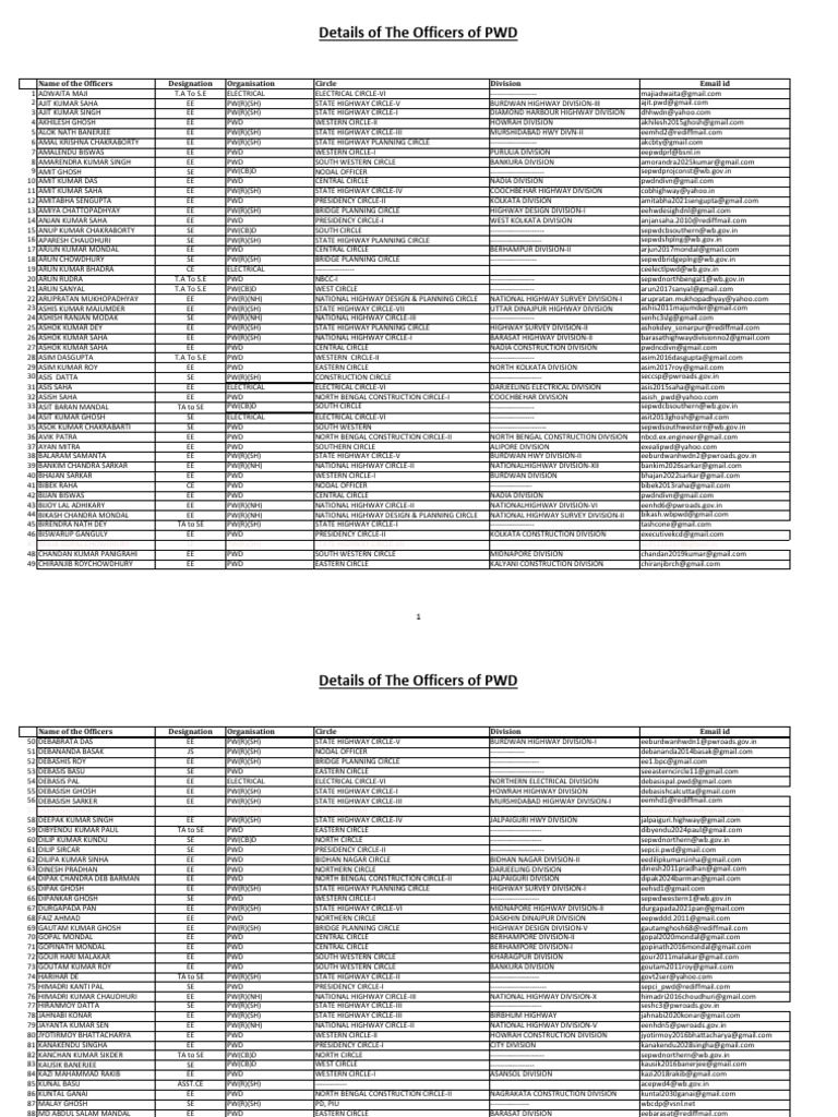 pwd officr | PDF