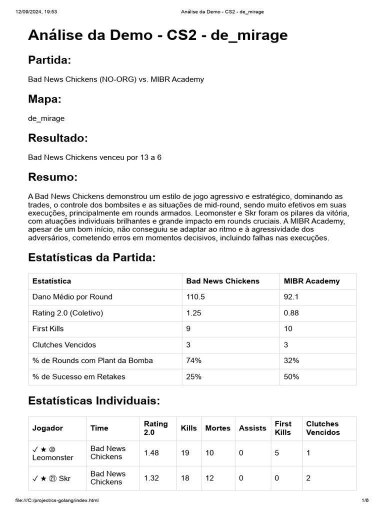 Análise Da Demo - CS2 - de - Mirage | PDF