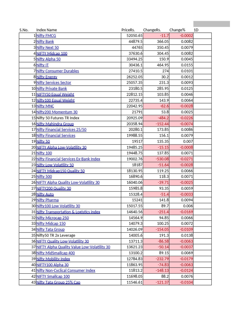 Stock Analysis | PDF
