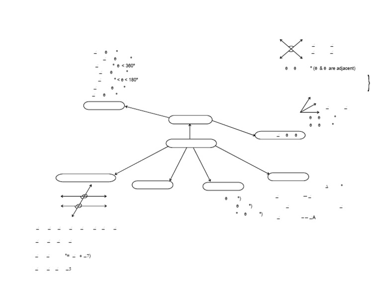 CH 6 Maths Mind Map by Chella | PDF