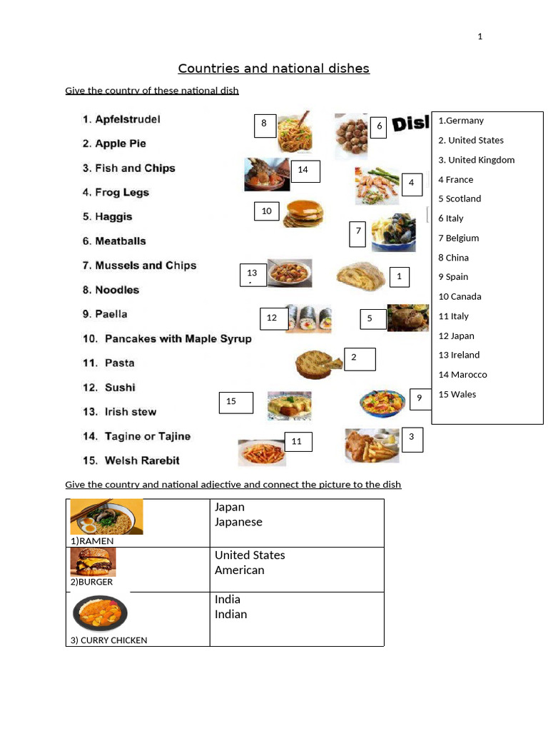 Countries and National Dishes | PDF
