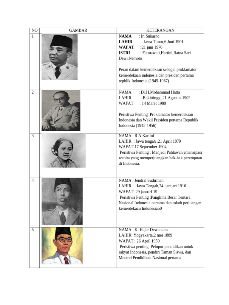 Soal Coc 2 | PDF