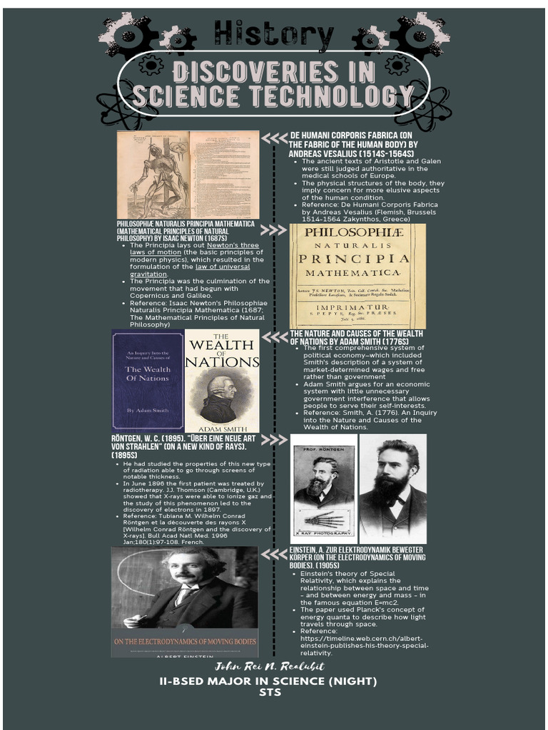 Speculative Fiction Genre Historical Timeline Infographic in Dark ...