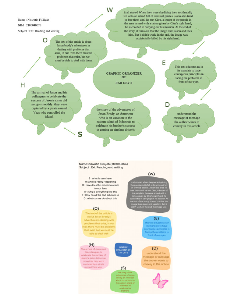 Assignment 12 - Graphic Organizer | PDF