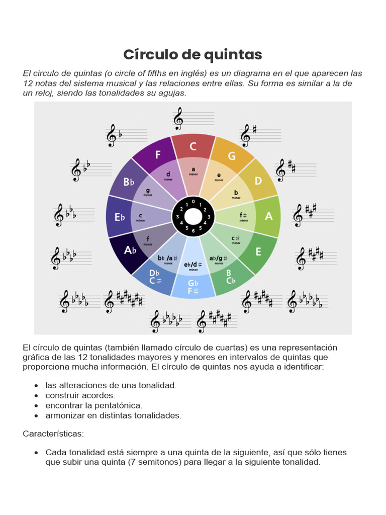 Quintas X | PDF