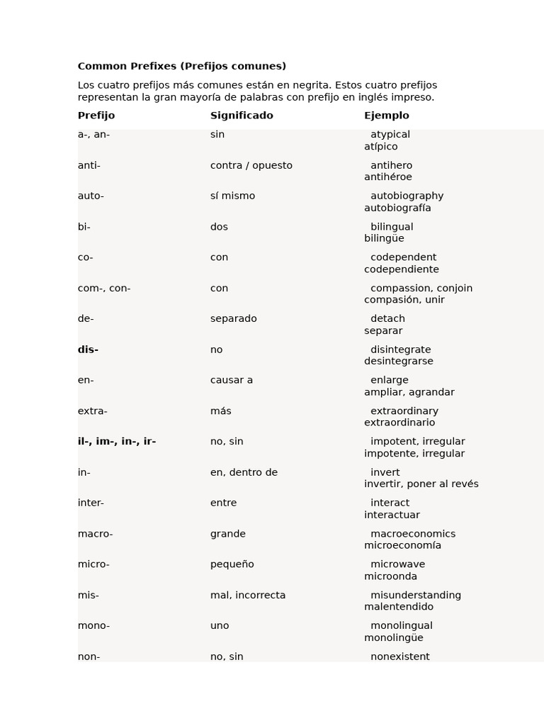 Common Prefixes and Sufixes | PDF