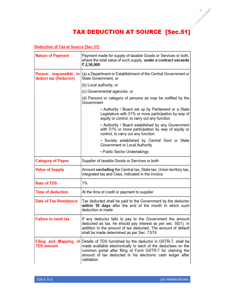 TDS & TCS | PDF