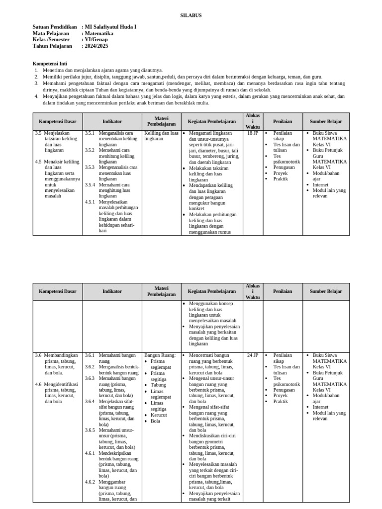 Silabus Matematika Kelas 6 - 2 | PDF | Career & Growth