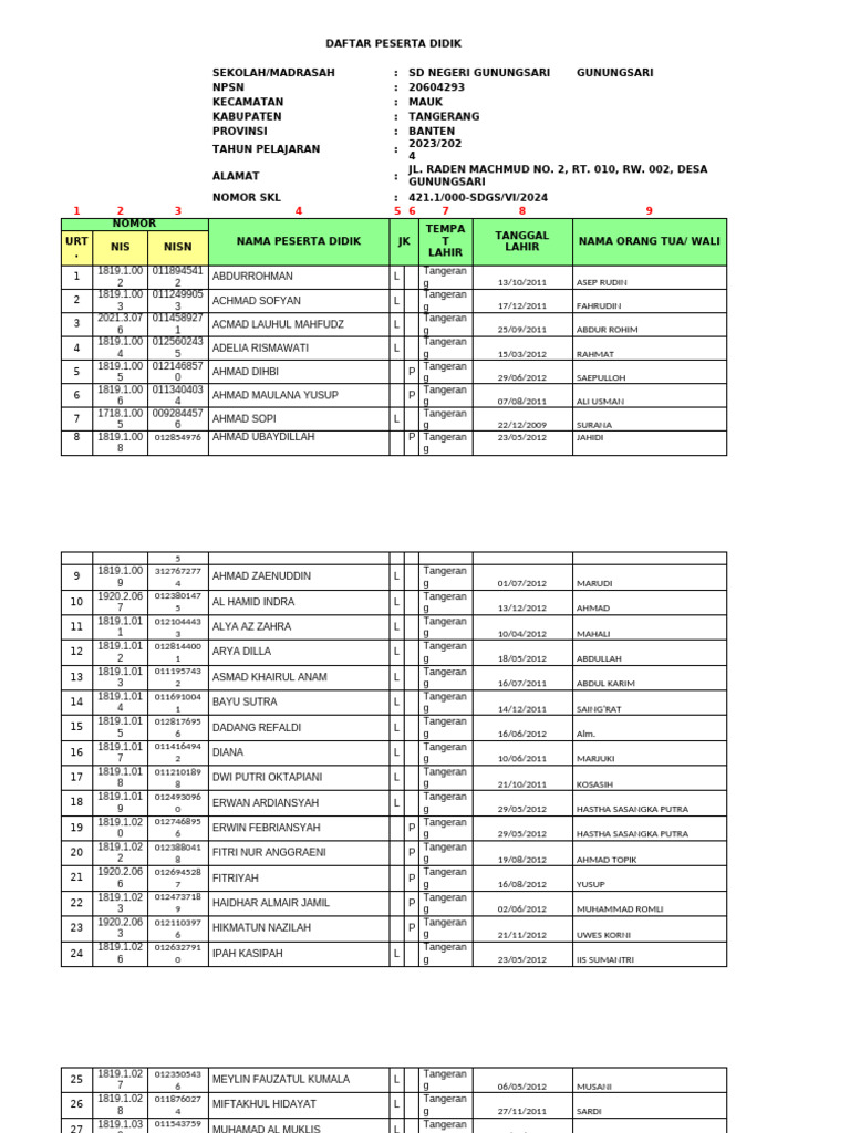 Daftar Peserta Didik | PDF