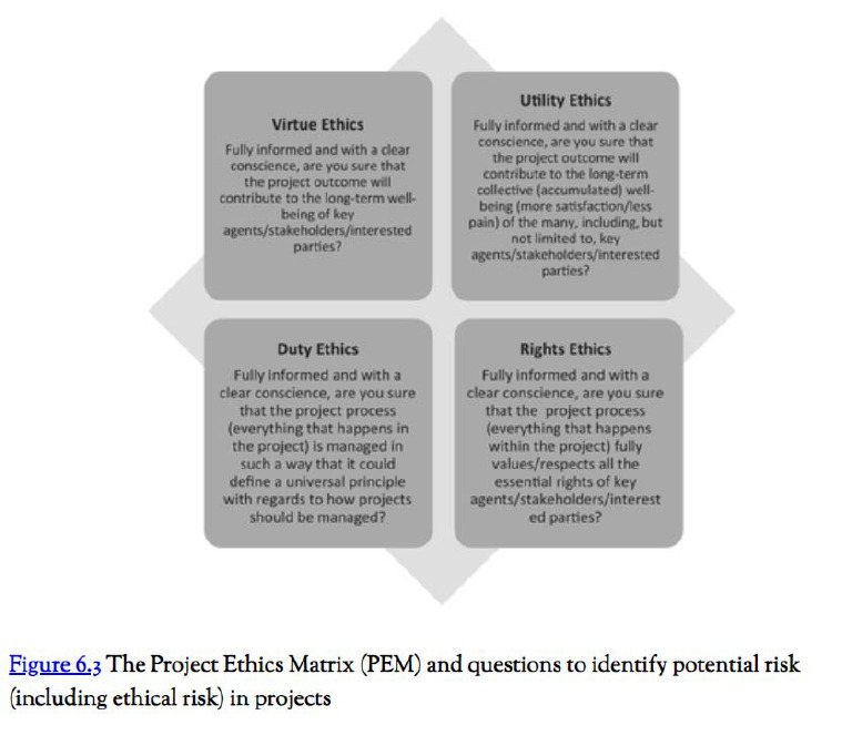 Ethical Model | PDF