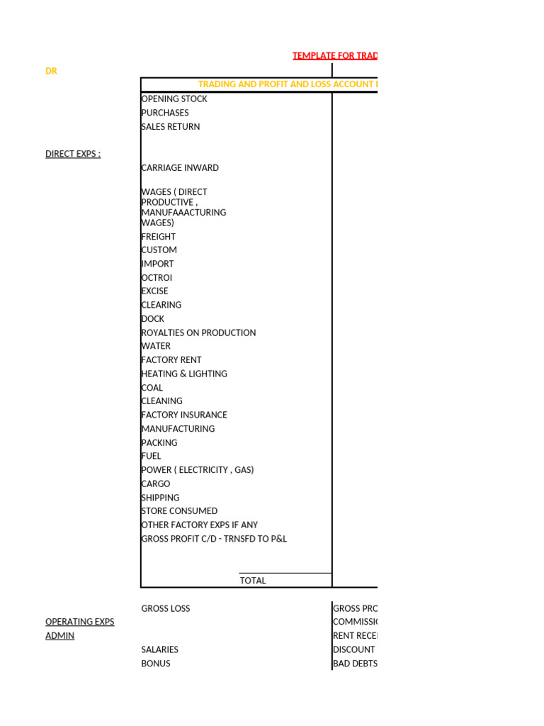Financial Statement Formats | PDF