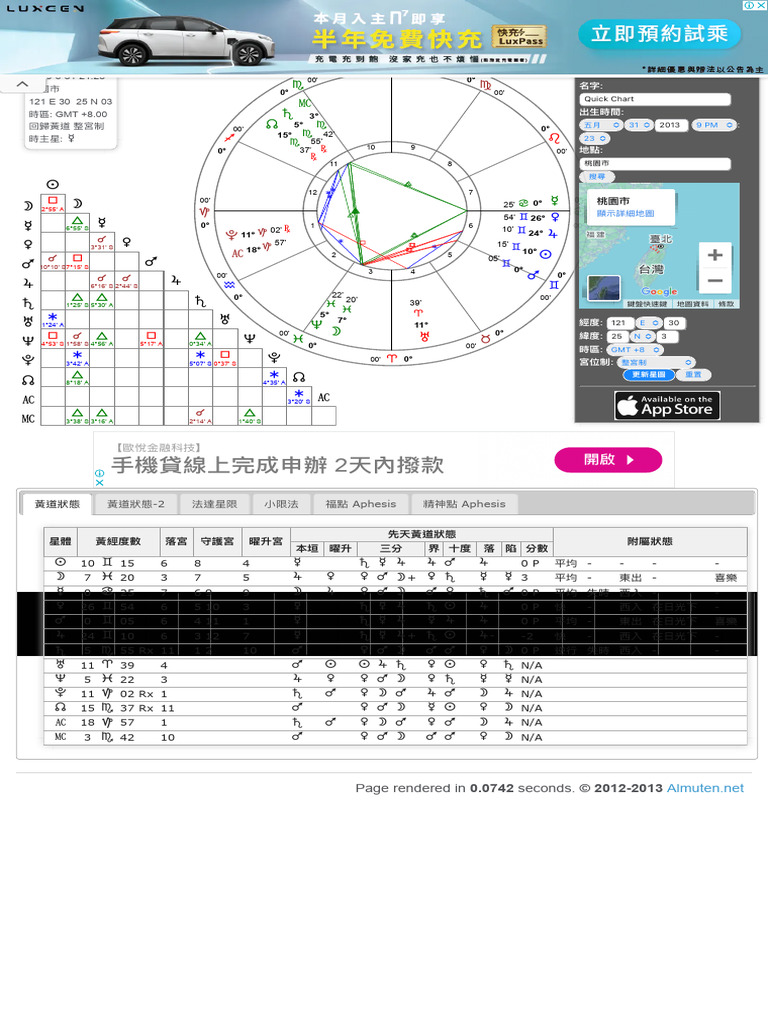 宮神星網 Almuten.net - 線上古典占星圖 3 | PDF