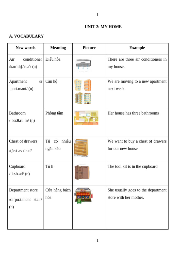 Unit 2 - Luyện Chuyên Sâu Ngữ Pháp Và Bài Tập Tiếng Anh 6 (GV) | PDF