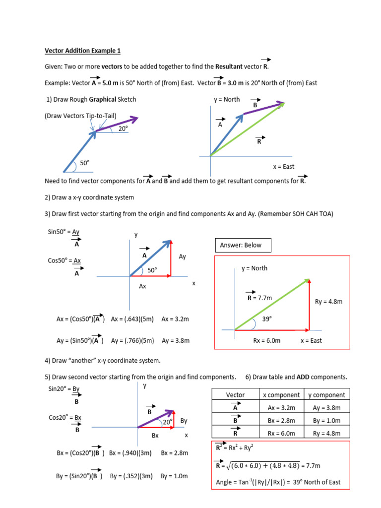Vector Addition: Component Method Example | PDF | Physics ...