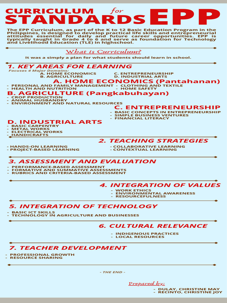 Blue Context Infographic 20240925 082015 0000 | PDF