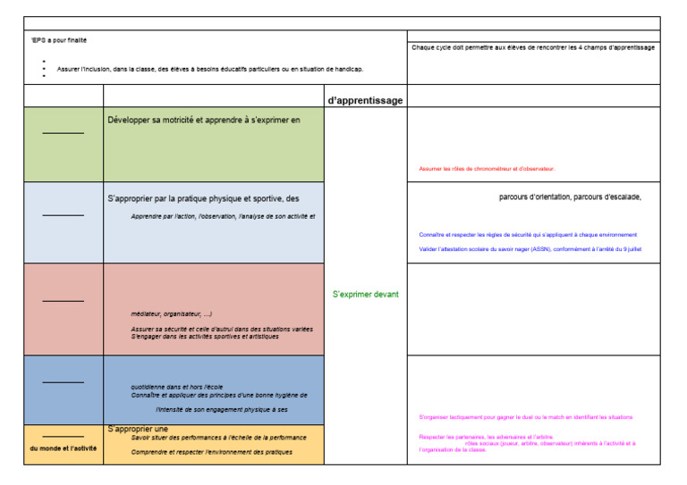 Synthese Programmes Eps 2020 c3-3 | PDF