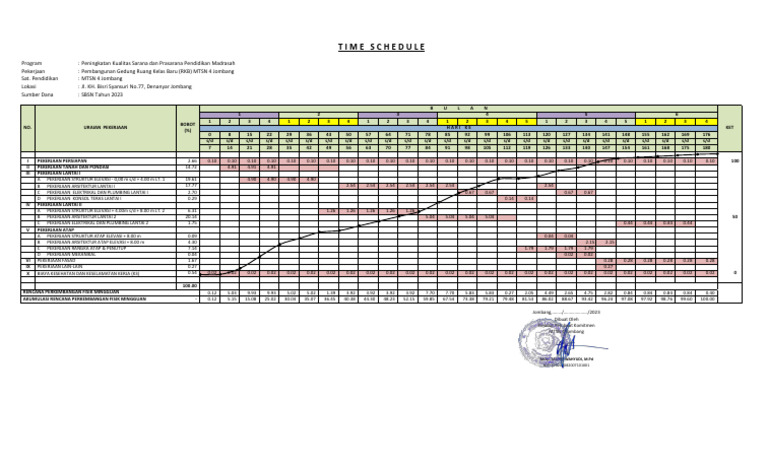 Spesifikasi Jadwal | PDF