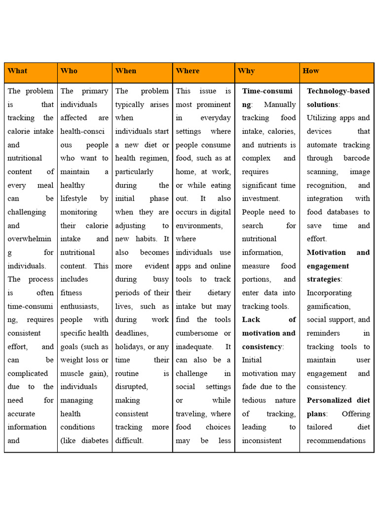 Problem Statement | PDF