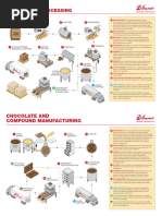 Cocoa Flow Chart | PDF | Cocoa Bean | Chocolate