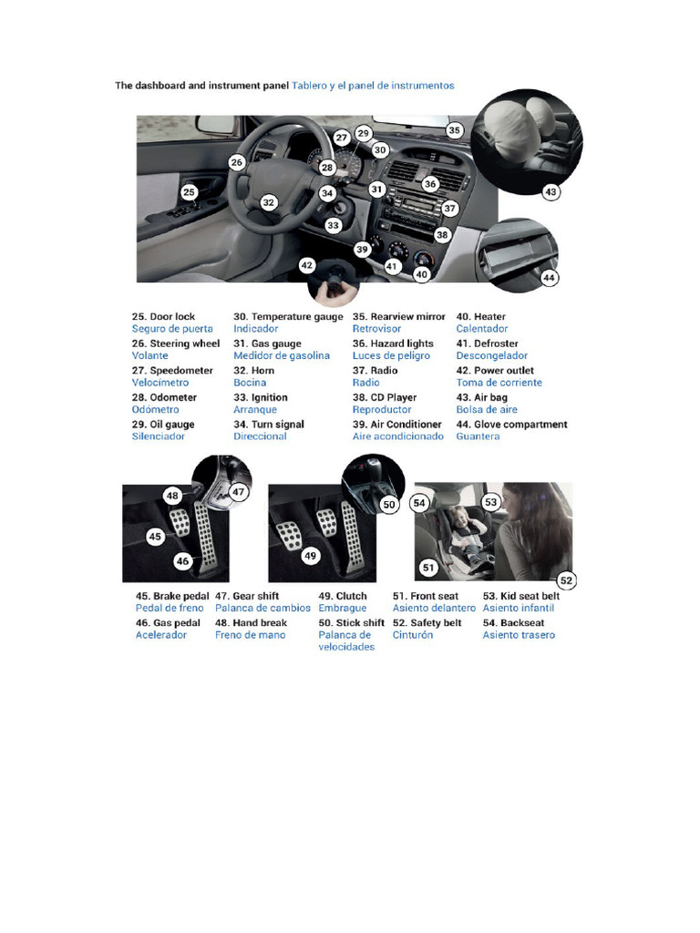 Parts of Car | PDF