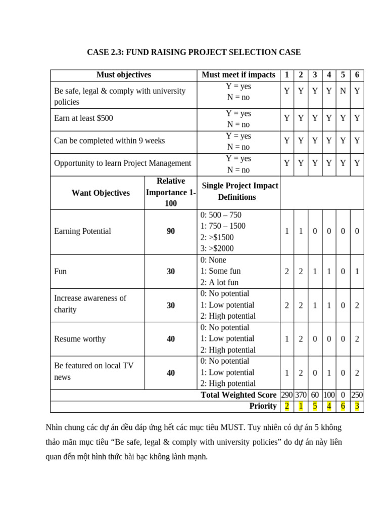 Luong Thi Lan Anh - 11211023889 - CASE 2.3 | PDF