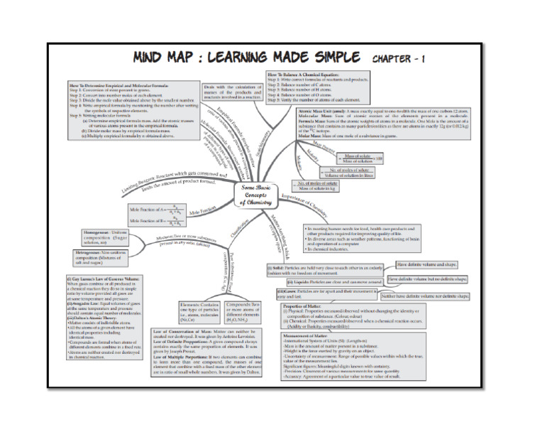 Chemistry chapter 1 mind map | PDF