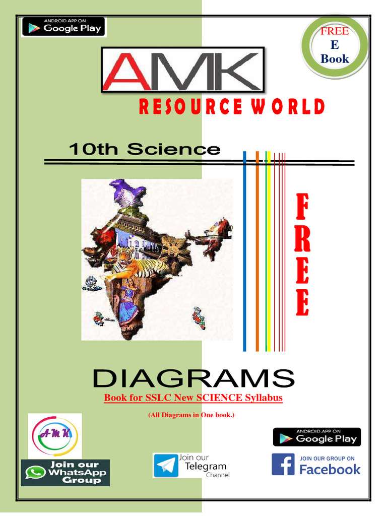 All Important Diagrams Class 10 (Prashant Kirad) | PDF | Electrical Engineering | Social Science